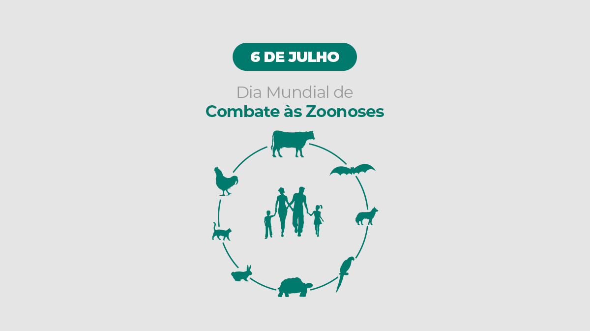 Dia Mundial de Combate às Zoonoses: abordagem de Saúde Única se mostra ...